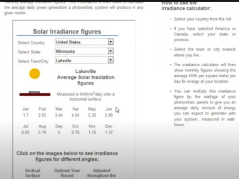 Best Orientation for Solar Panels in Southern Hemisphere - Powering ...