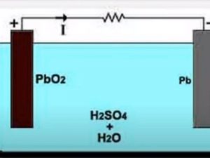Battery Acid Chemical Formula (Learn the Acids)