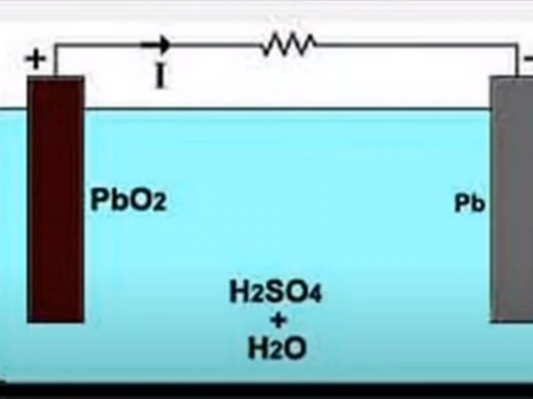 Battery Acid Chemical Formula (Learn the Acids)