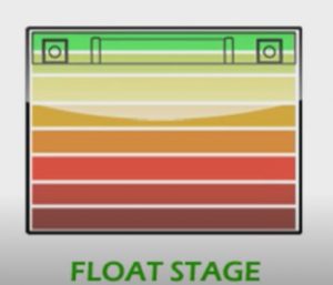 What Does Float Charge Mode Mean? (Is Float Charge Good) - Powering ...